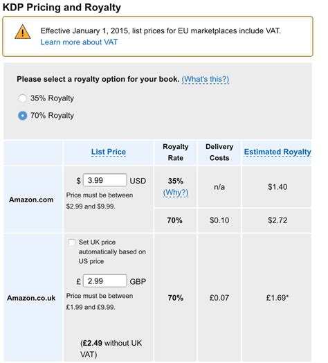 Kindle Self Publishing Checklist With Step By Step Instructions On How