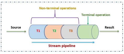 go concurrency patterns pipeline jose sitanggang