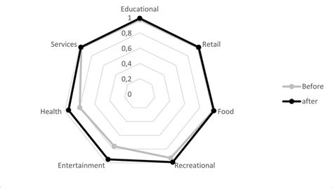 partial proximity indexes before and after optimization download
