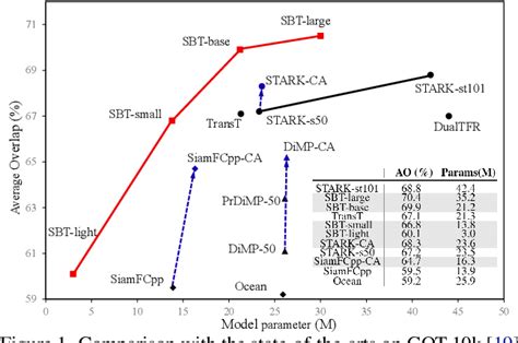 figure 1 from correlation aware deep tracking semantic scholar