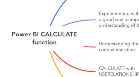 Power BI CALCULATE Function MindMeister Mind Map