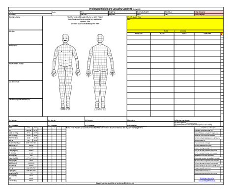 prolonged field care basics documentation chart then trend