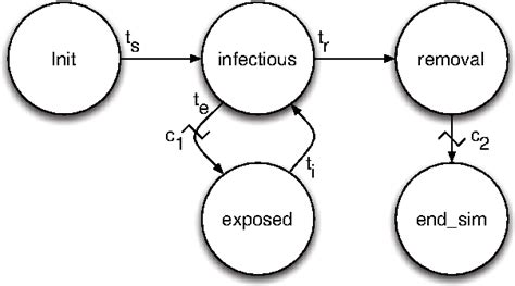Figure 1 From A Scalable Discrete Event Stochastic Agent Based Model Of