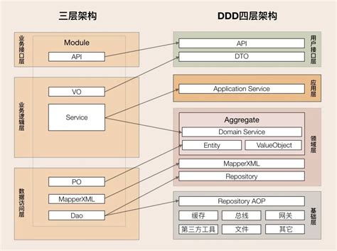聊聊 asp 6 整洁架构开发模板 edisonzhou 博客园