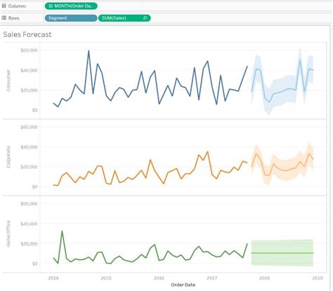 10大常见tableau新手问题 知乎