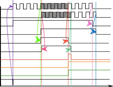 Timing Diagram Showing The Internal Signals And Operation Of The Atc Download Scientific Diagram