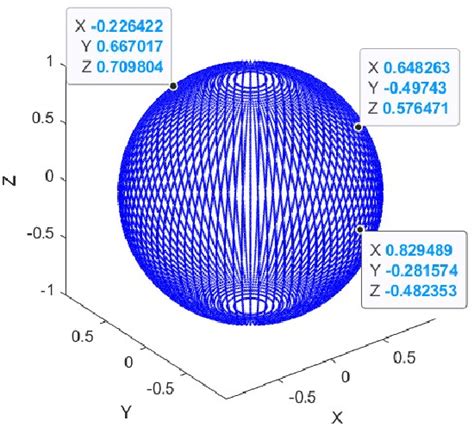 Figure 1 From Generating Noise At The Output Of Directional Sensor In