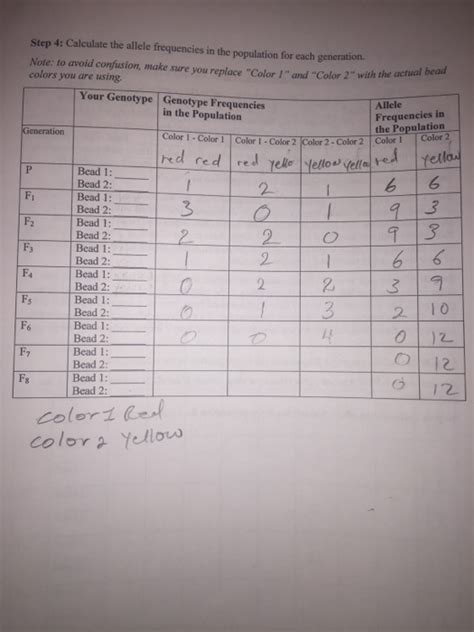 solved calculate the allele frequencies in the population