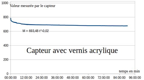 problème capeur capactitif d humidité du sol français arduino forum