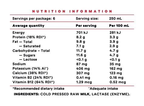 Lactose Free Milk Nutrients Strive Nutrition Unveils First Line Of