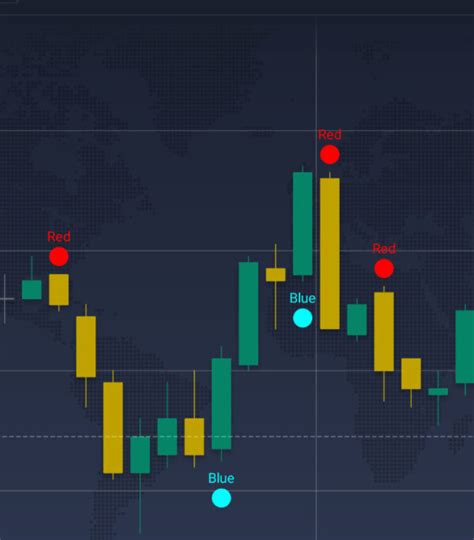 51 Powerful Iq Option Scripts Am Courses