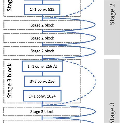Resnet50 Classifier Architecture Download Scientific Diagram