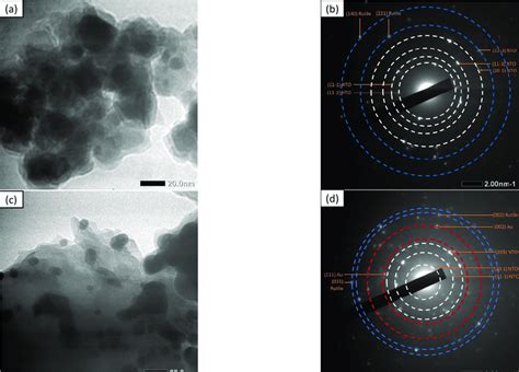 A Tem Image And B Saed Pattern Of Tio 2 Nto C Tem Image And D Download Scientific