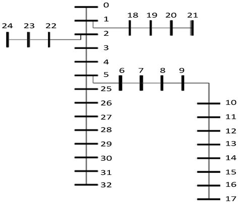 Sustainability Free Full Text Assessment Of Distribution System Margins Considering Battery