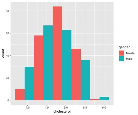 69 Histograms R Programming Zero To Pro