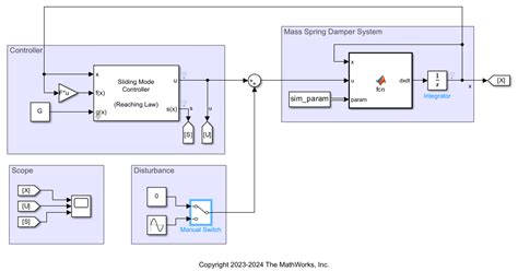 Sliding Mode Control Design For Mass Spring Damper System Matlab And Simulink