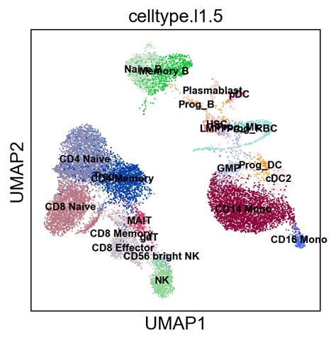 Multiomics Analysis Cbmc Cite Seq Validation On Donor 2 — Scmer 01