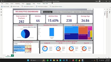 Anudeep Kalyadapu On Linkedin Hranalytics Powerbi