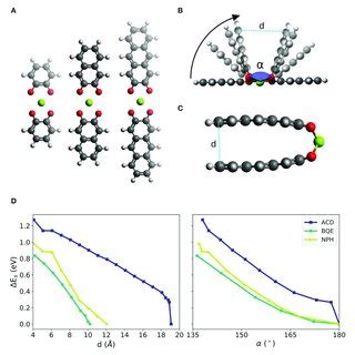 A Linear Configurations Of Two Prototypical Molecules Of Different Download Scientific