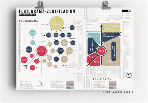 Diagrama De Funcionamiento In 2024 Conceptual Architecture