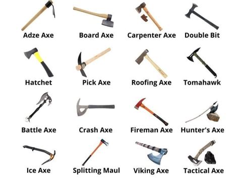 Types Of Axe Electrical Technical