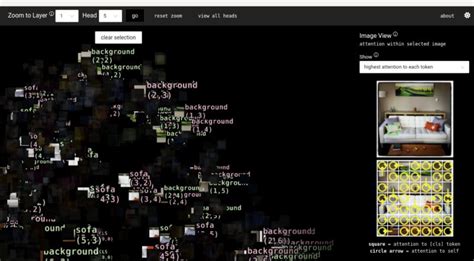 Sourajit Saha On Linkedin Computervision Nlp Visualization
