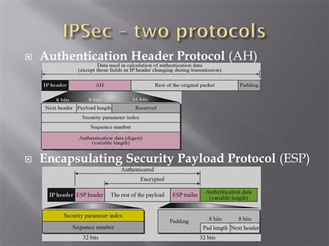 Ppt Ipsec Vpn Powerpoint Presentation Free Download Id 1838544