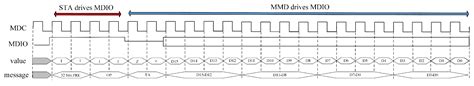 Electronics Free Full Text Fpga Accelerated Erasure Coding Encoding