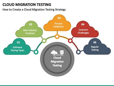 Cloud Migration Testing Ppt