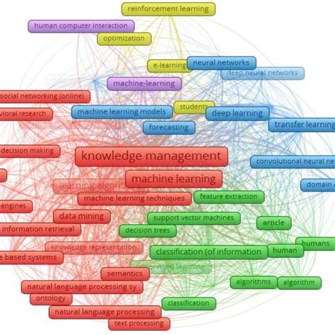 Network Visualization For Machine Learning And Knowledge Management Download Scientific