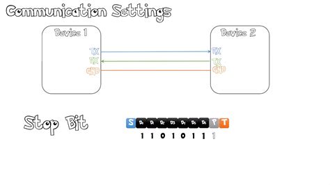 Fun And Easy UART How The UART Protocol Works PDF