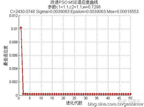 粒子群优化算法从原理到实战 知乎