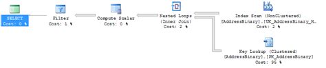 Sql Server Index On A Persisted Computed Column Not Seekable