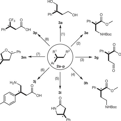 Chemoenzymatic Reactions A Types Of Chemoenzymatic Reaction At Least