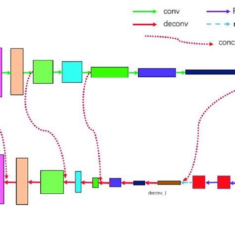 The Architecture Of Our Network Conv Is A Convolution Operation And Download Scientific
