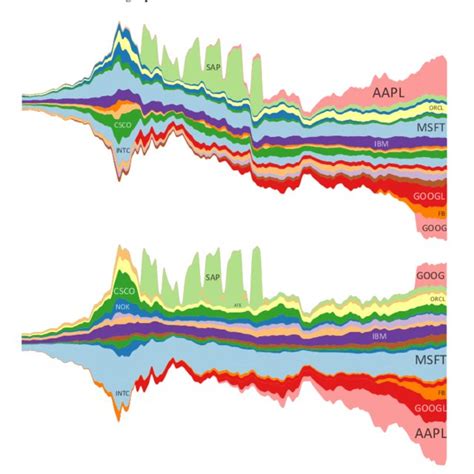 Yifan Hu Principal Research Scientist Phd Yahoo Sunnyvale Scalable Machine Learning