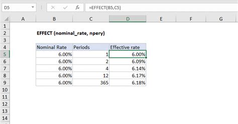 Excel Effect Function Exceljet