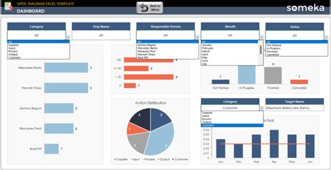 SIPOC Diagram Excel Template SIPOC Six Sigma Chart