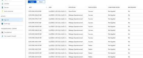 Azure Ad Openid Connect Stack Overflow