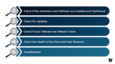 Resolved Top 5 Vmware Issues In 2021