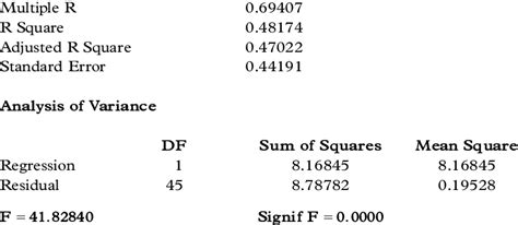 Listwise Deletion Of Missing Data Equation Number 1 Dependent Download Table