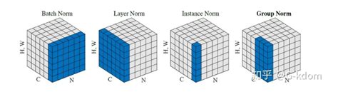 深度学习1:常用normalization方法总结 深度学习1:常用normalization方法总结