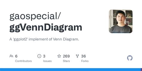 GitHub Gaospecial GgVennDiagram A Ggplot Implement Of Venn Diagram