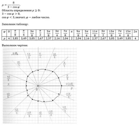 ИДЗ №6 «Кривые второго порядка Полярная система координат 1