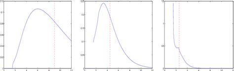 figure 1 from a penalized bandit algorithm semantic scholar