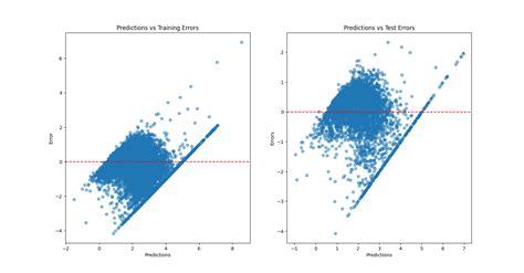 california housing price prediction using linear regression