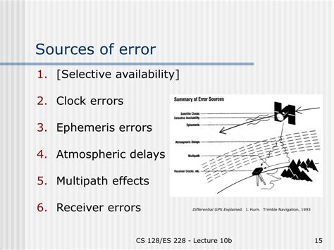 PPT GPS PowerPoint Presentation Free Download ID 3522082