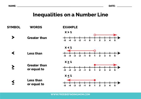 Inequalities Graph Worksheet
