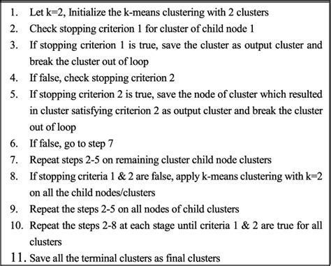 table 1 from smart meter data based load forecasting and demand side