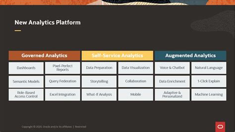 Oracle Analytics Cloud Reviews 2025 Details Pricing And Features G2